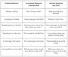 Positive Opposites: Guiding Child Behavior Effectively — Growing Minds