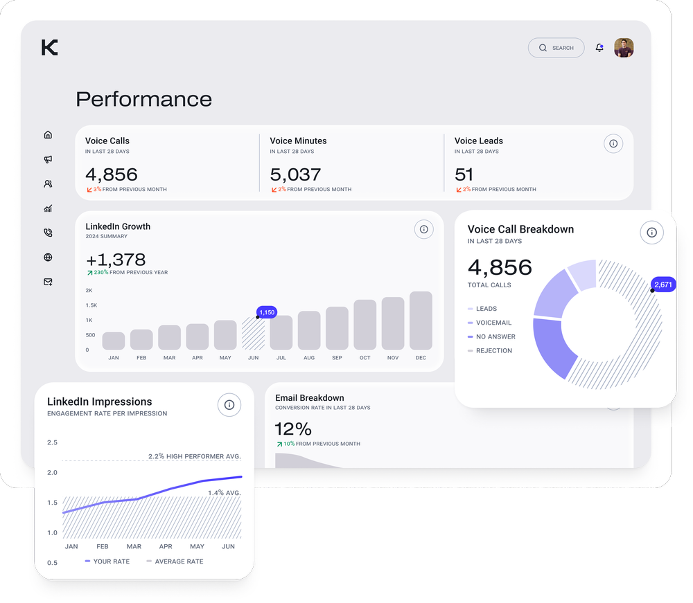 Kular AI | Boost Sales Now — Try Kular Today