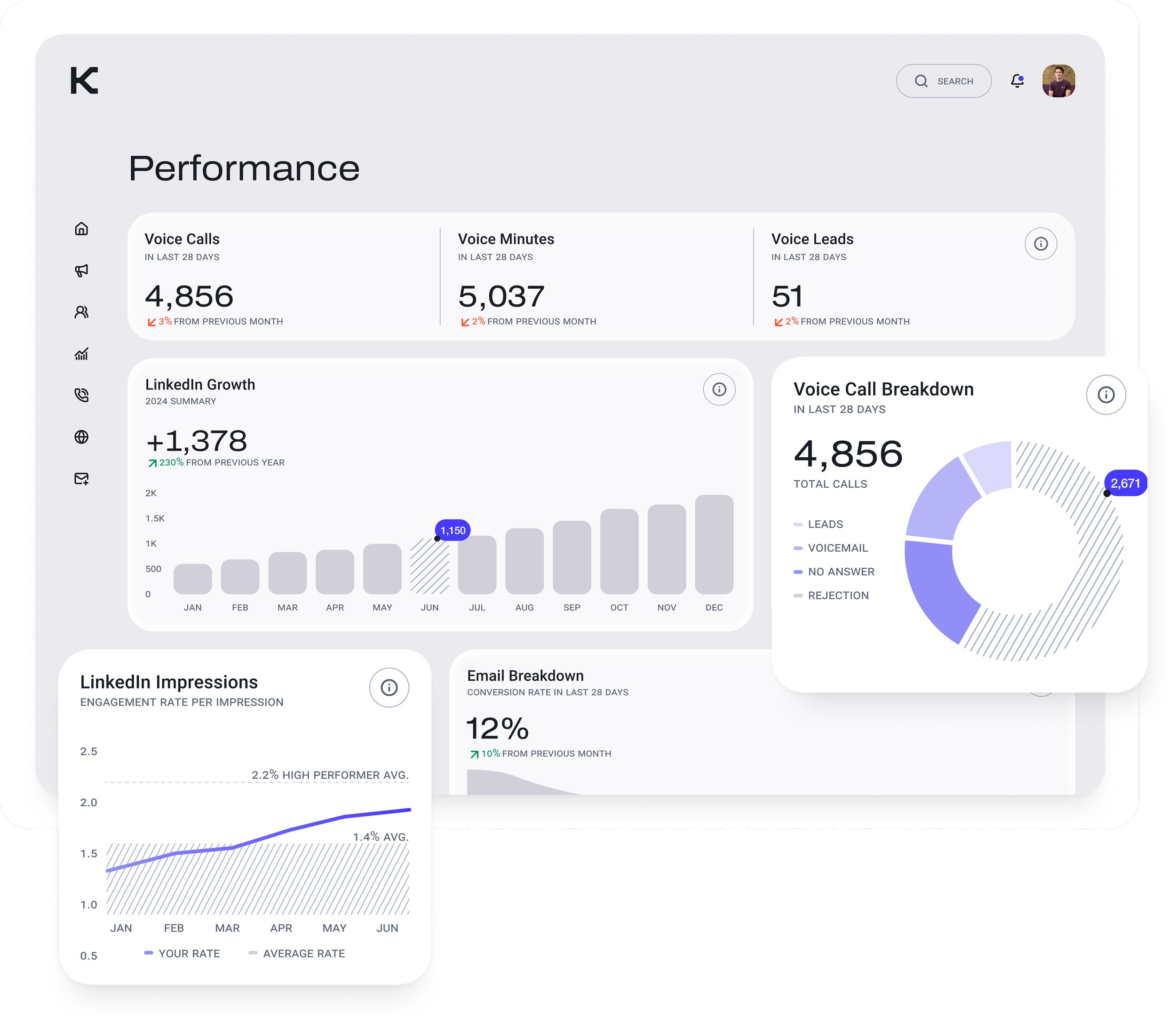 Kular AI | Boost Sales Now — Try Kular Today