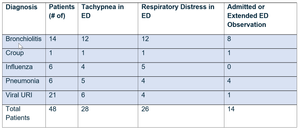 Tachypnea in Pediatrics: Triage Assessment Tips — Schmitt-Thompson ...
