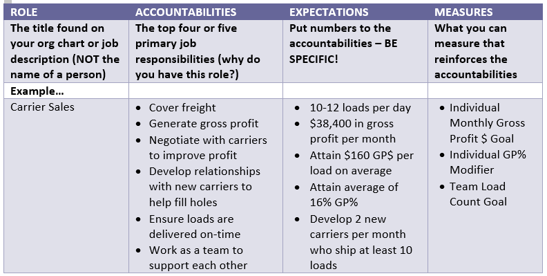 Performance Measures - The Heart of Incentive Plans — Prosperio Group
