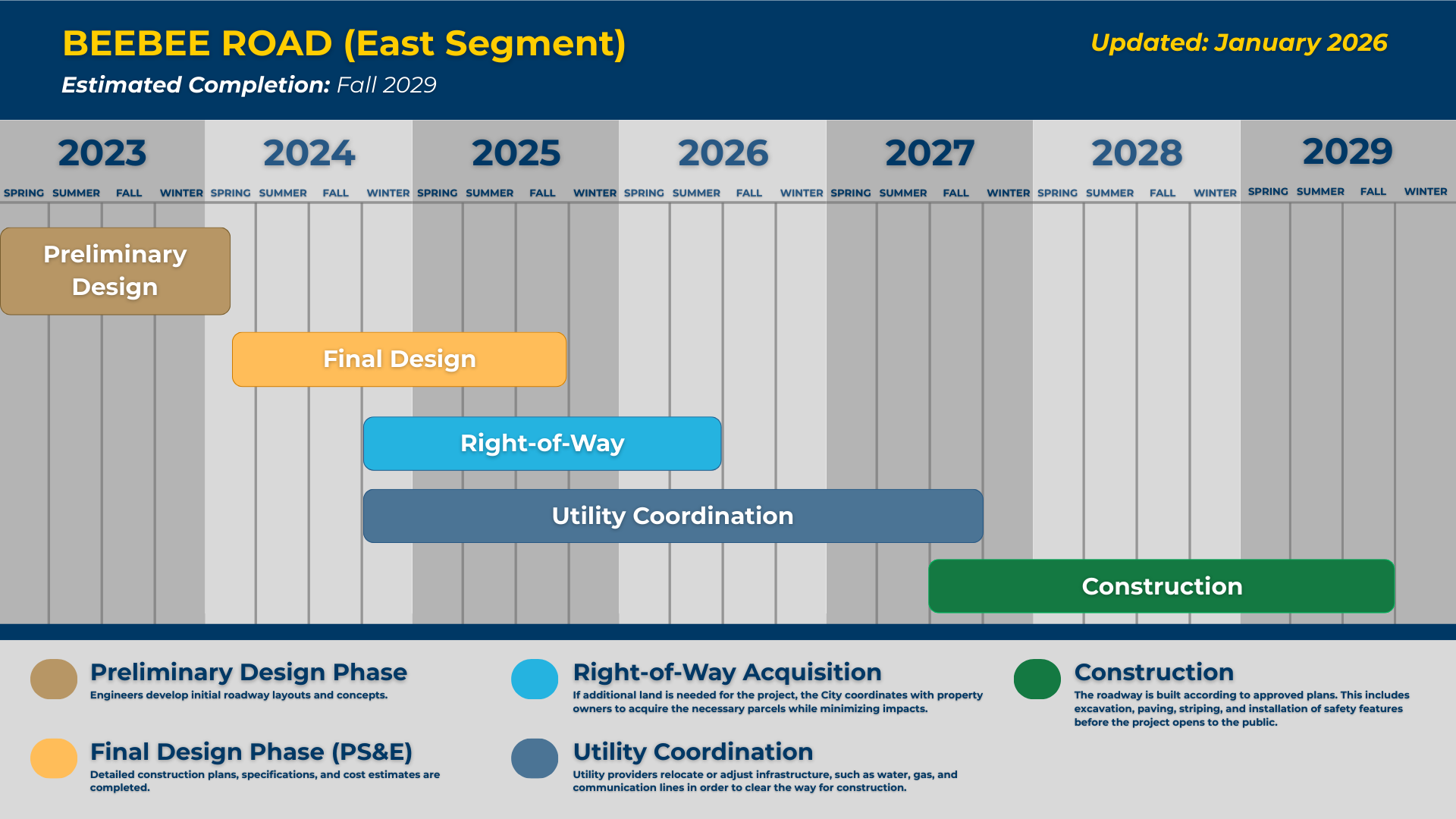 Bebee Road — City of Kyle 2022 Road Bonds