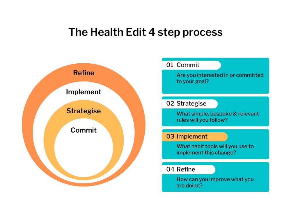 Health Simplified: The Health Edit Process — SUSAN HUNTER