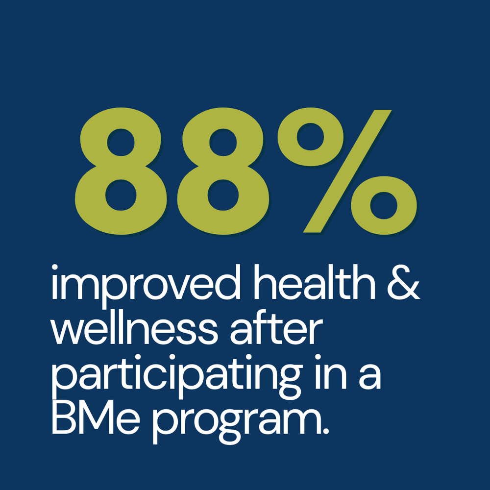BMe Community