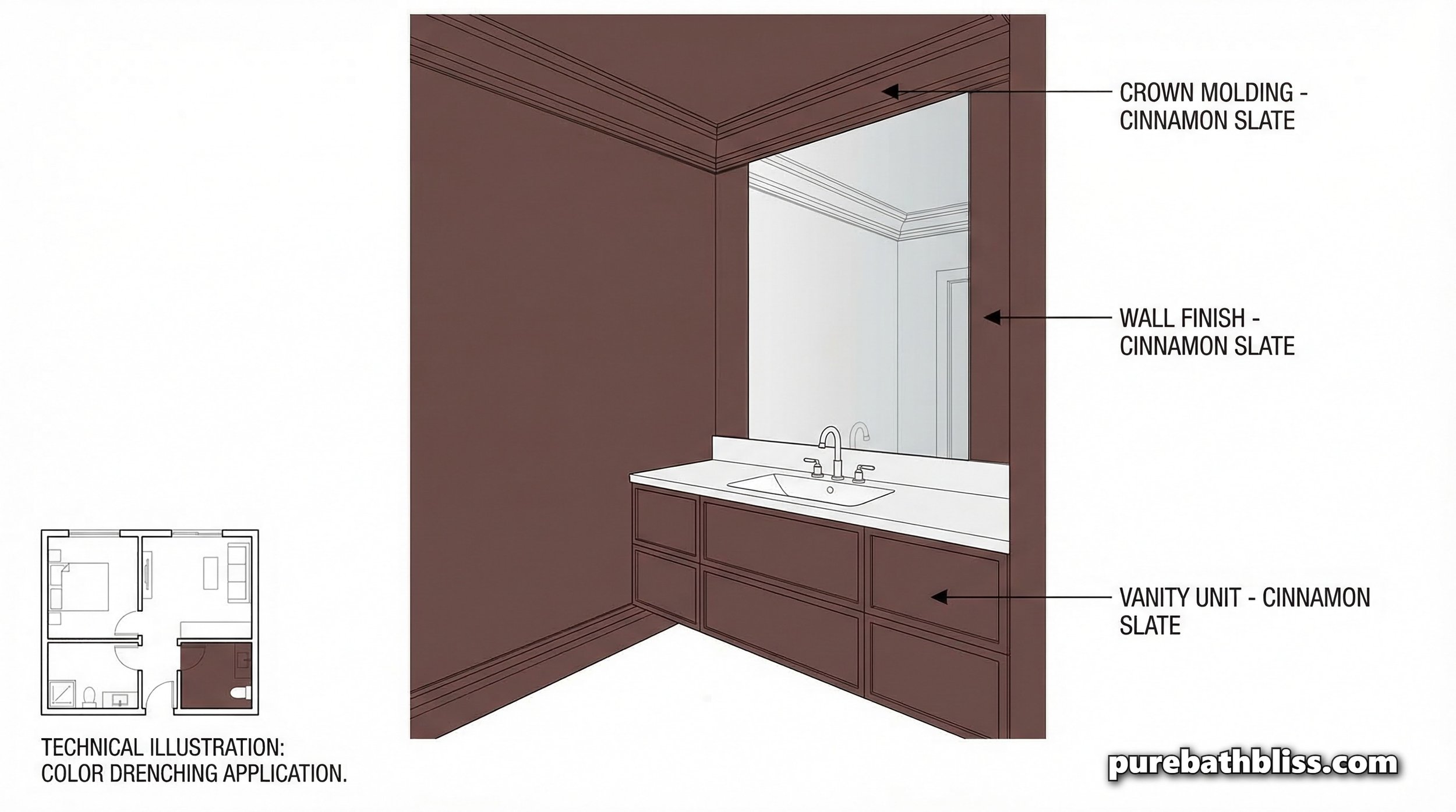 2026 Bathroom Paint Color Trends: Moving Beyond Stark White — PureBathBliss