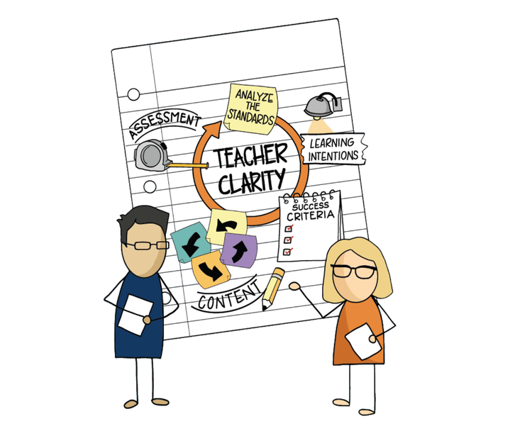 Teacher Clarity — Fisher & Frey