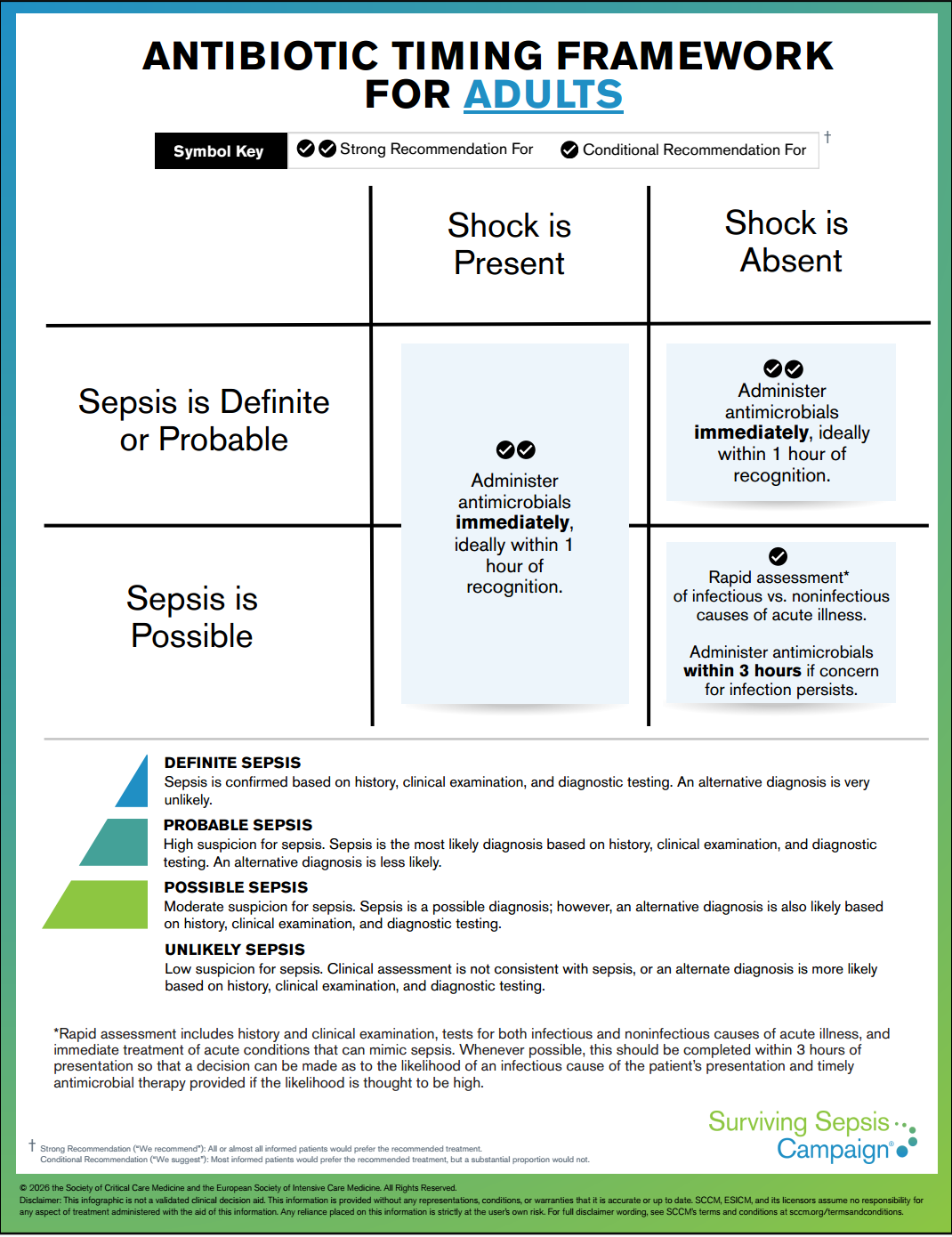 Surviving Sepsis Campaign international guidelines for management of ...