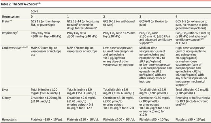 Development and Validation of the Sequential Organ Failure Assessment ...