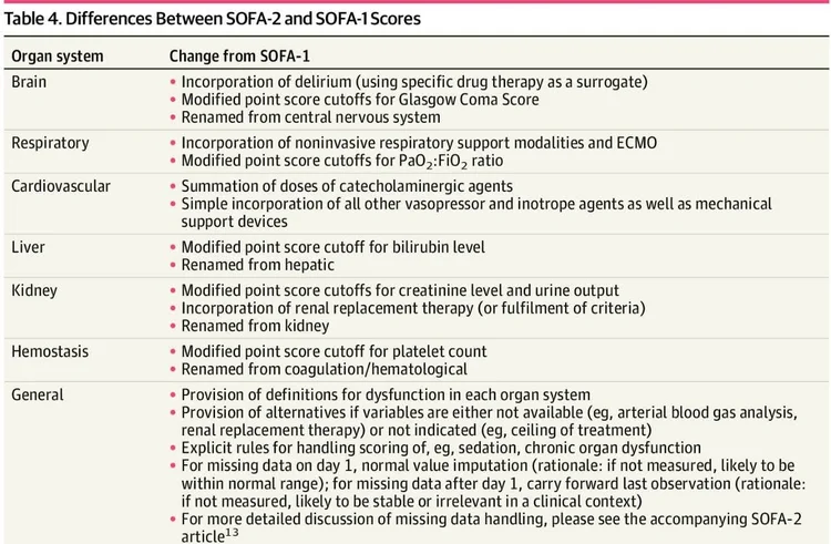 Development and Validation of the Sequential Organ Failure Assessment ...