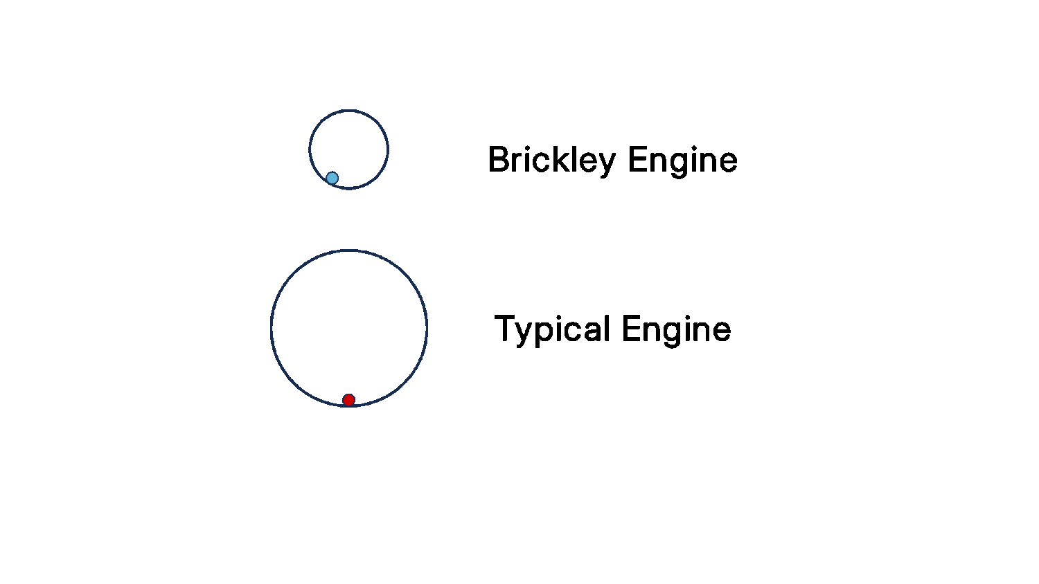 Design — Brickley Engine