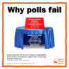 Why do polls fail? — Applied Brand Science