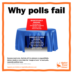 Why do polls fail? — Applied Brand Science