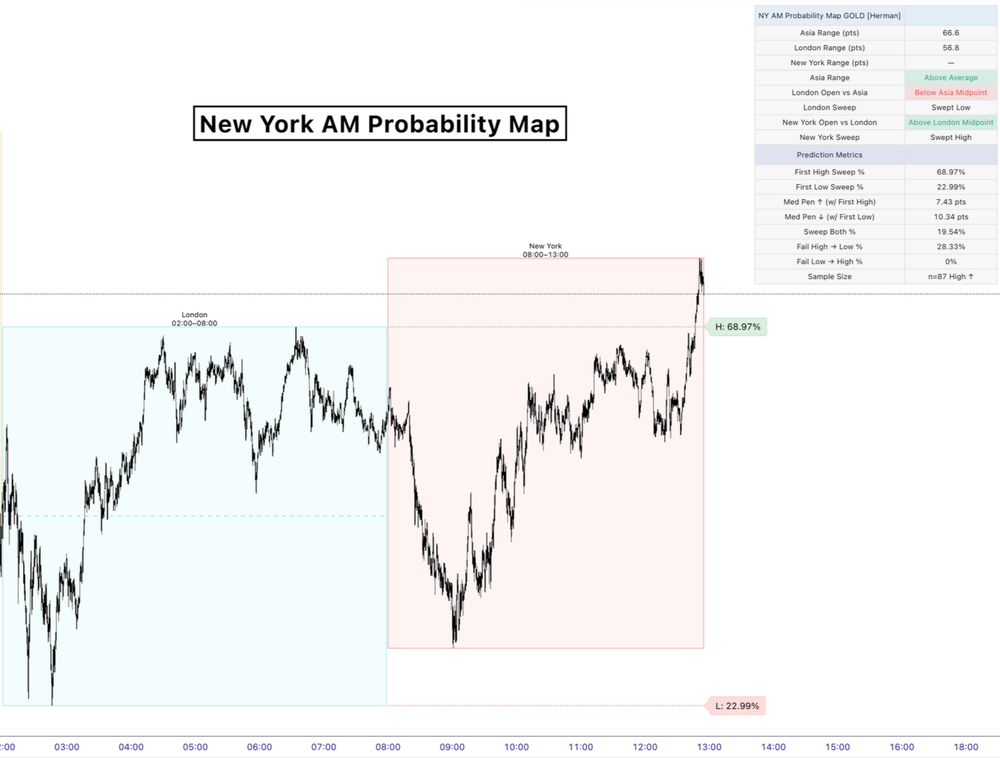 GOLD Probability Maps – 10 Years of Historical Data | Herman Trading ...