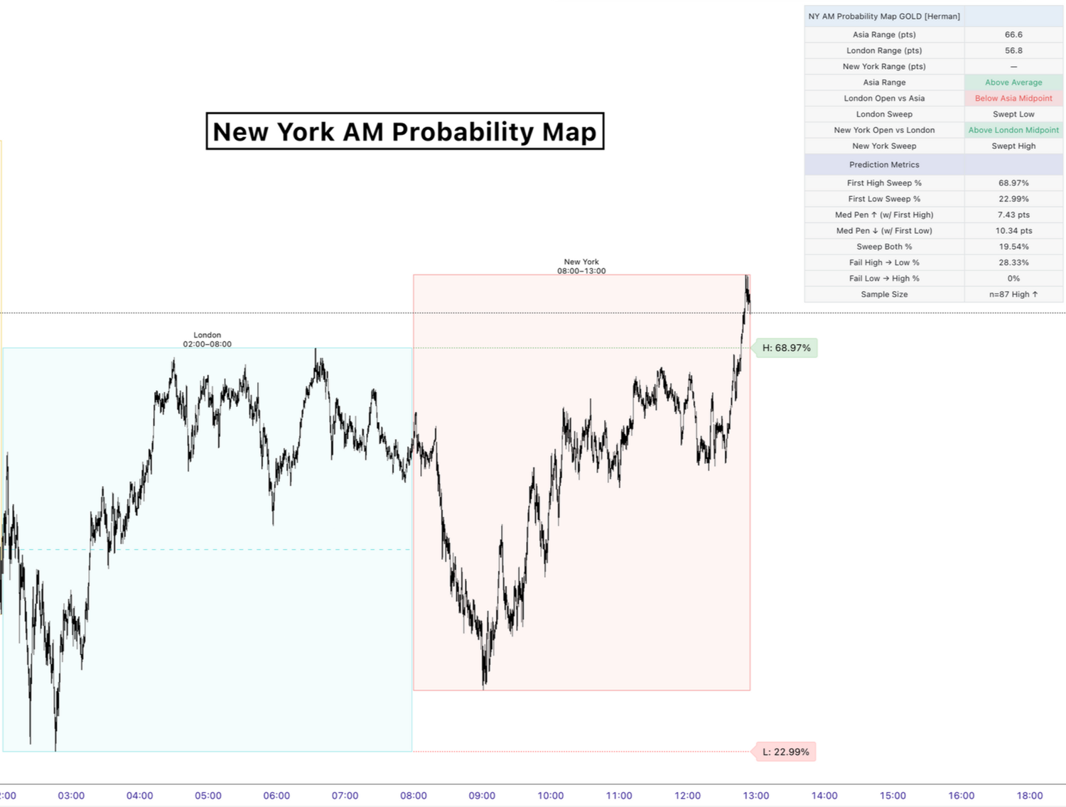 GOLD Probability Maps – 10 Years of Historical Data | Herman Trading ...