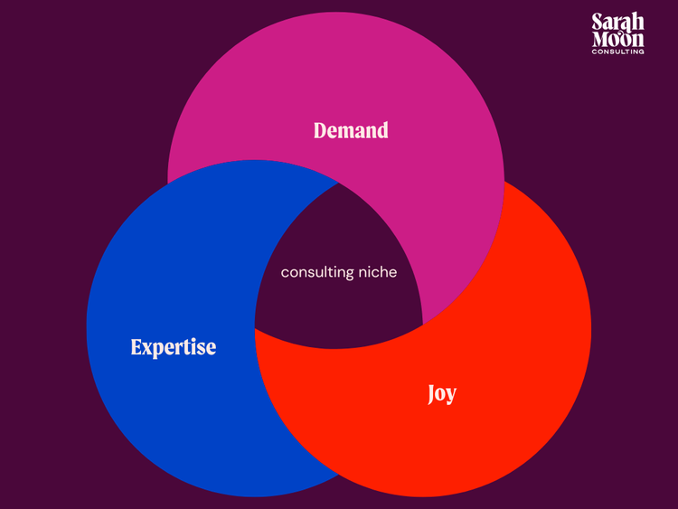 Find Your Consulting Niches (Plus: 6 In-Demand Consulting Niches for ...
