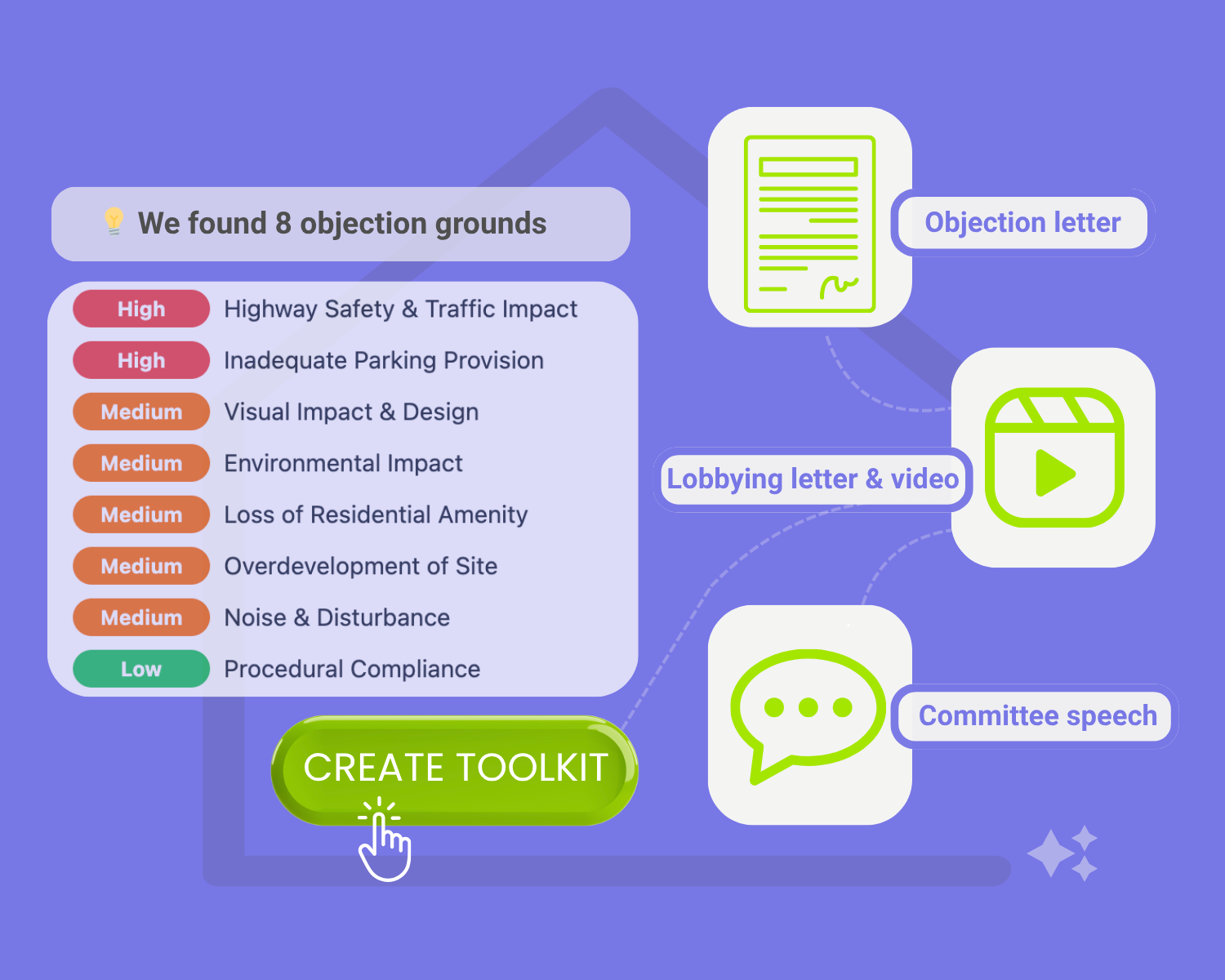 AI-Powered Planning Objections | Check Grounds for Free & Access ...