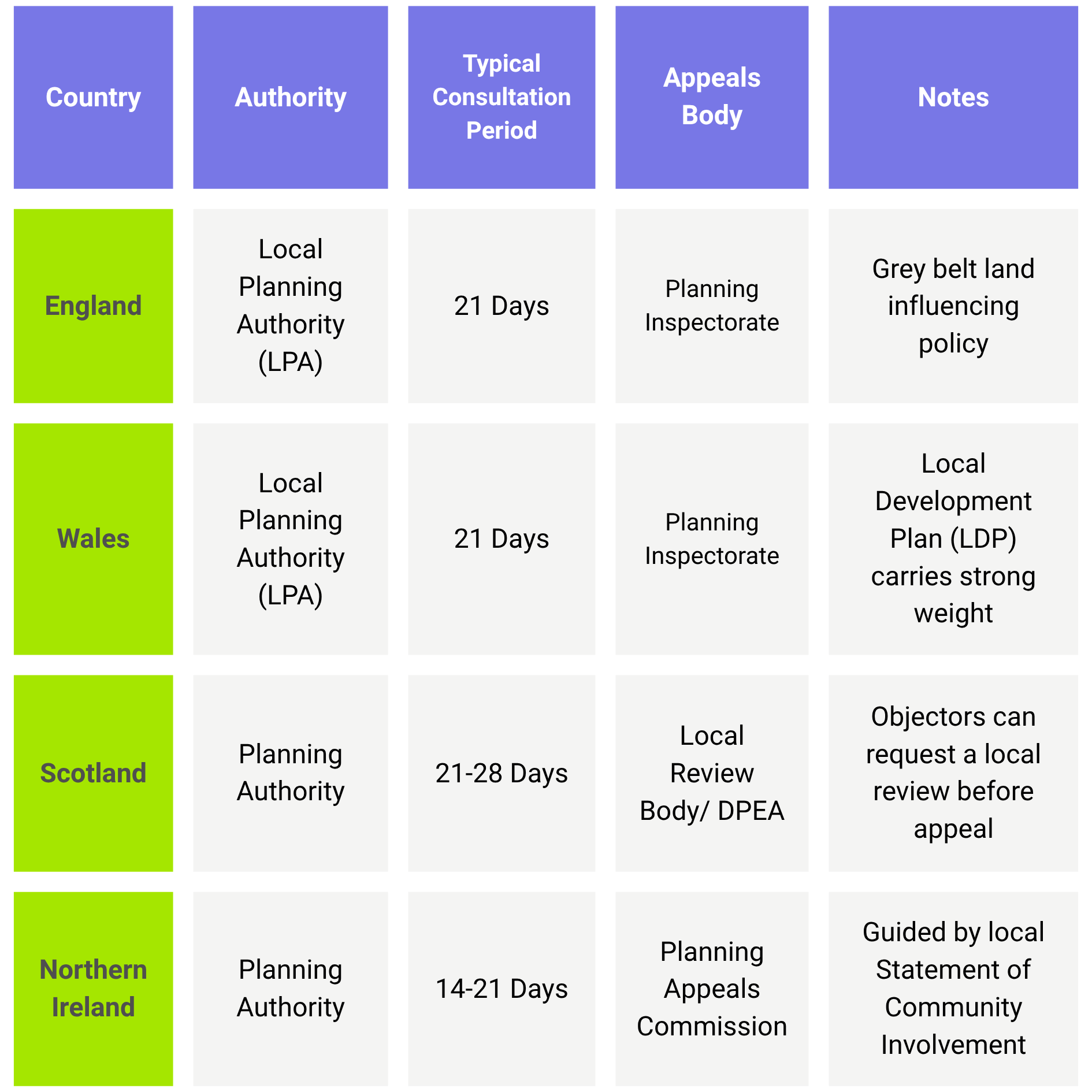 How to Object to a Planning Application UK – Guide & Letter — Objector AI