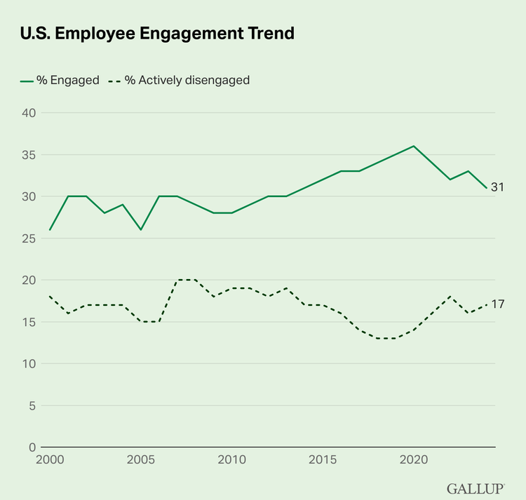 Employee Engagement — ProdGenium™