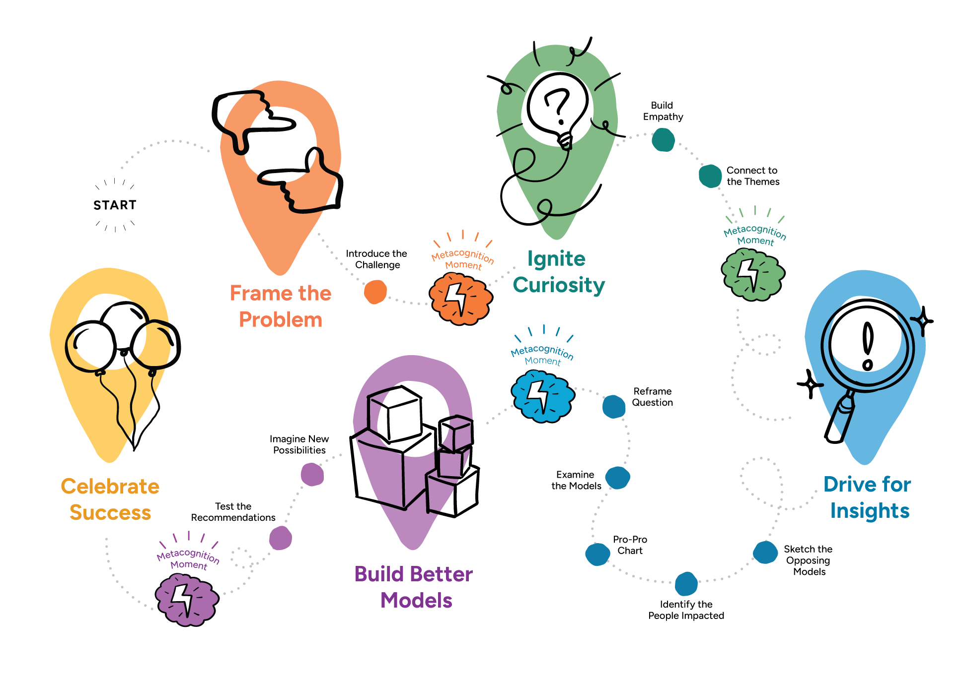 Integrative Thinking | Explore Solutions Now — I-Think