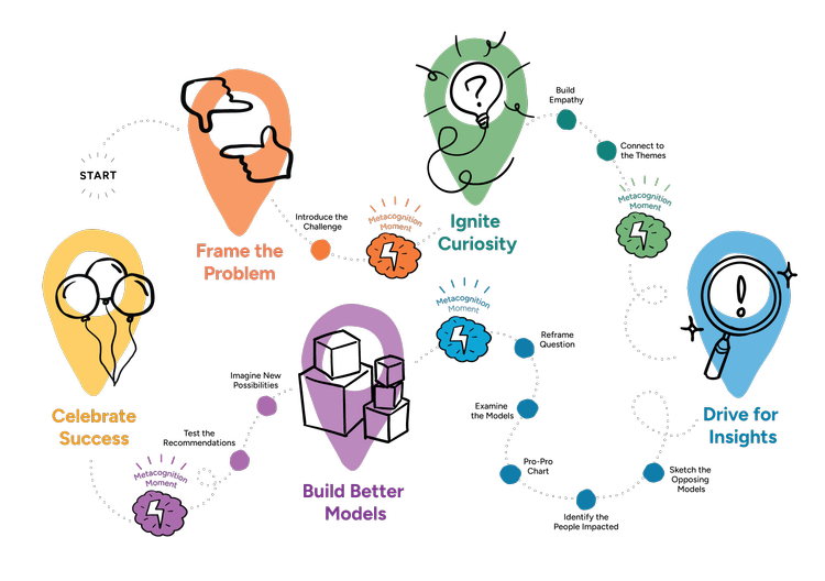 Integrative Thinking | Explore Solutions Now — I-Think
