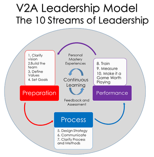 V2A Licensing Opportunity
