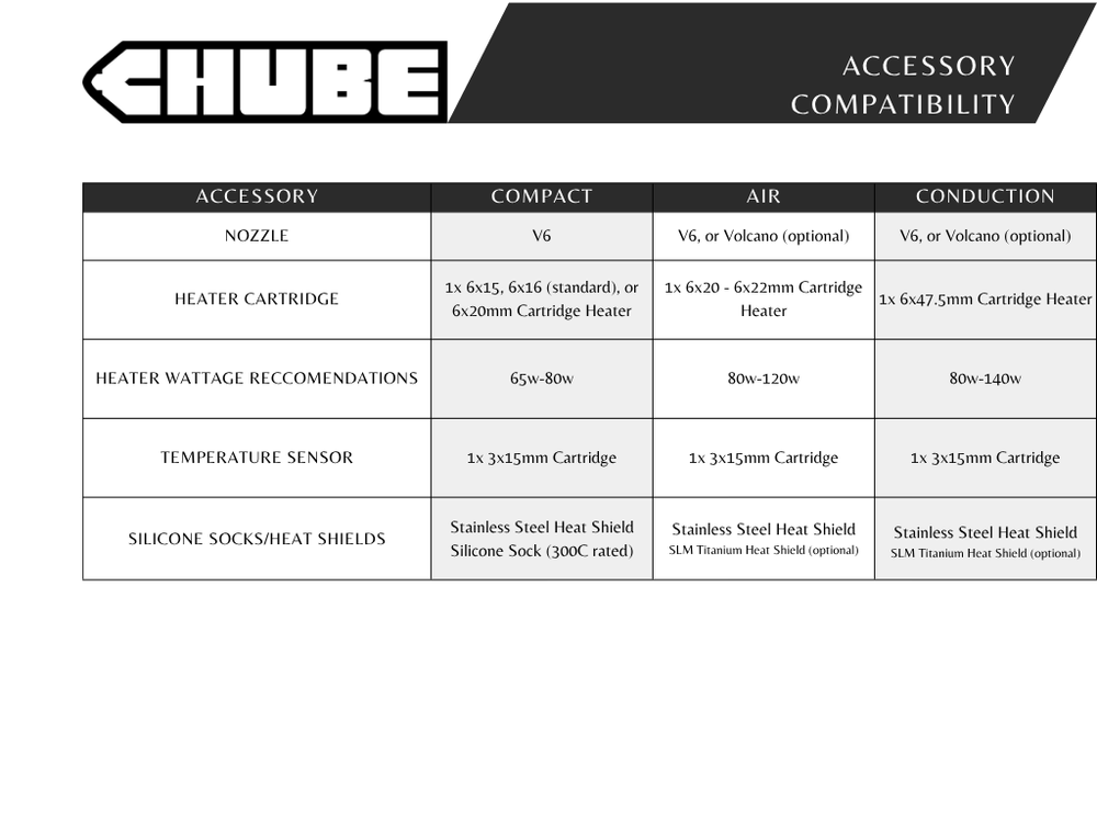 Chube Hotend | Upgrade Your Printing Today