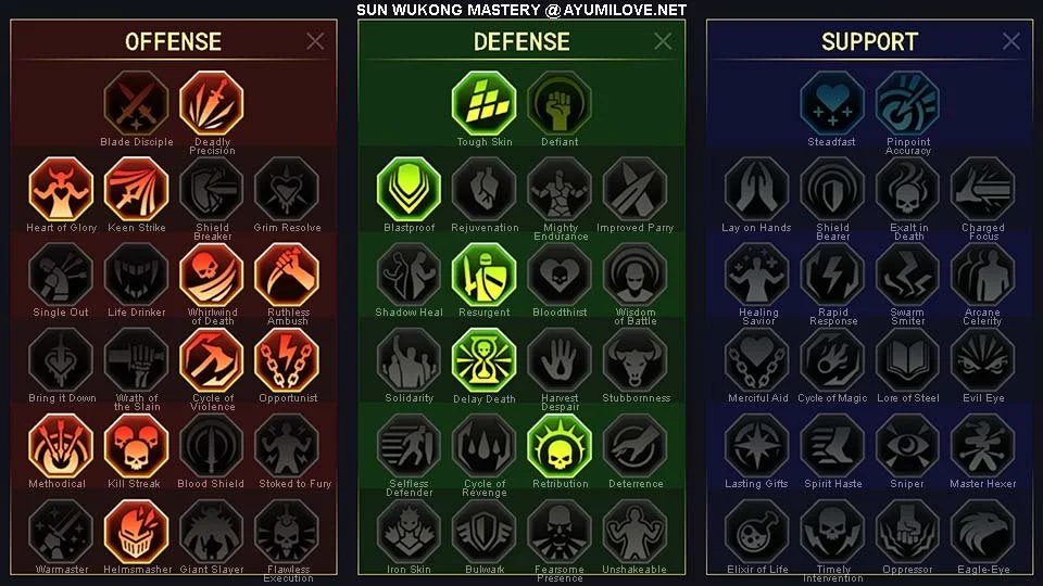 Sun Wukong Build Guide Best Masteries, Artifacts, Accessories and ...