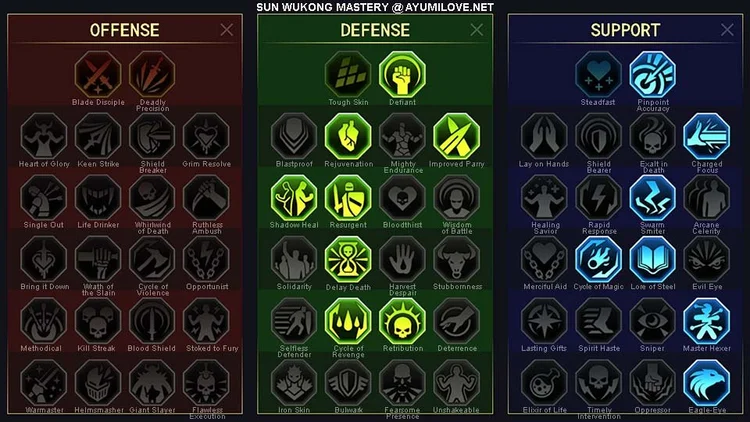 Sun Wukong Build Guide Best Masteries, Artifacts, Accessories and ...