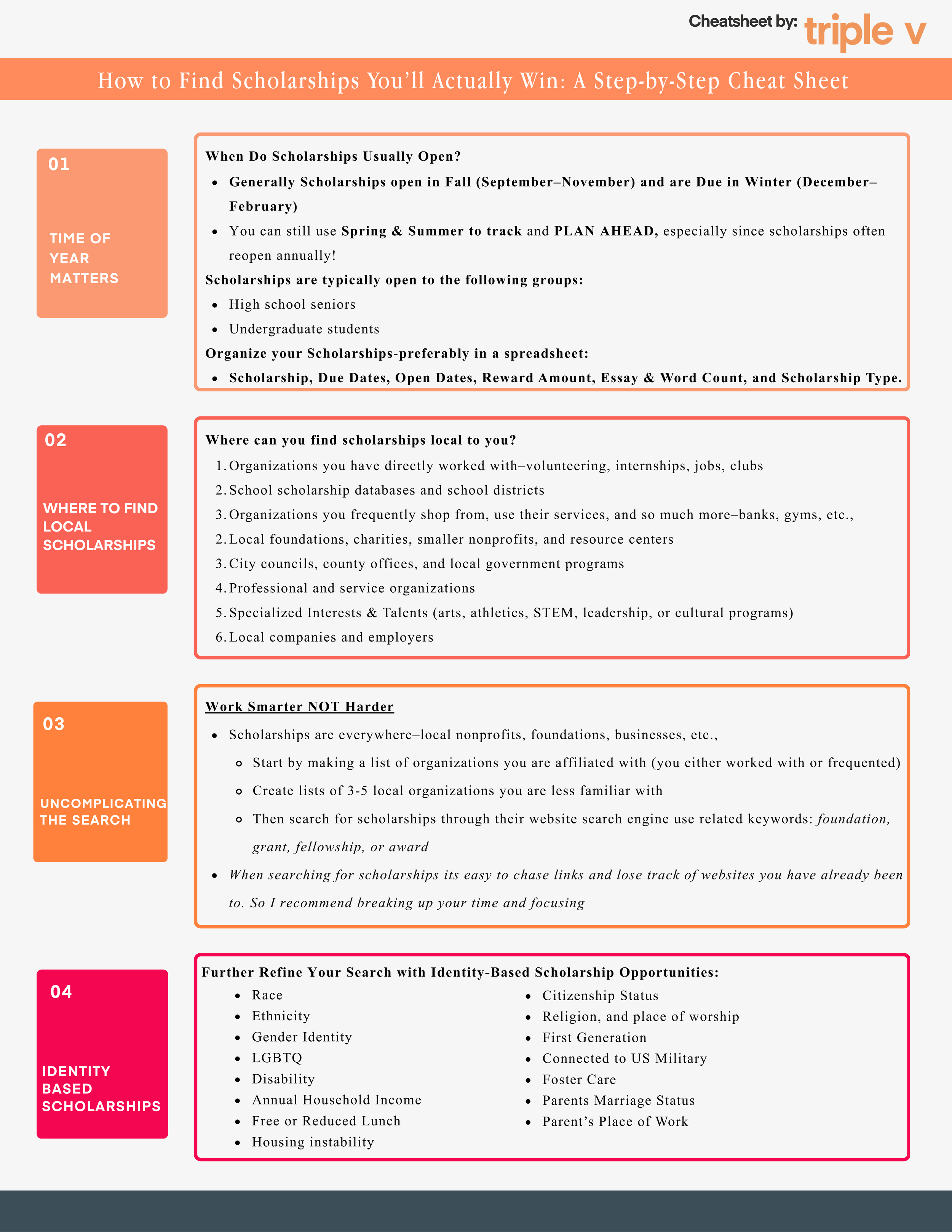 How to Find Scholarship’s You’ll Actually Win Workshop — Triple V