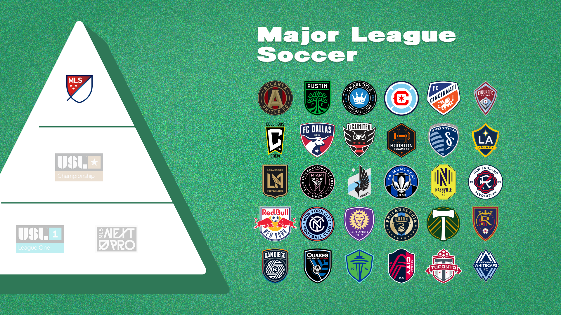 American Professional Soccer Pyramid: 2025 — FORM