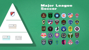 American Professional Soccer Pyramid: 2025 — FORM