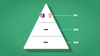 American Professional Soccer Pyramid: 2025 — FORM