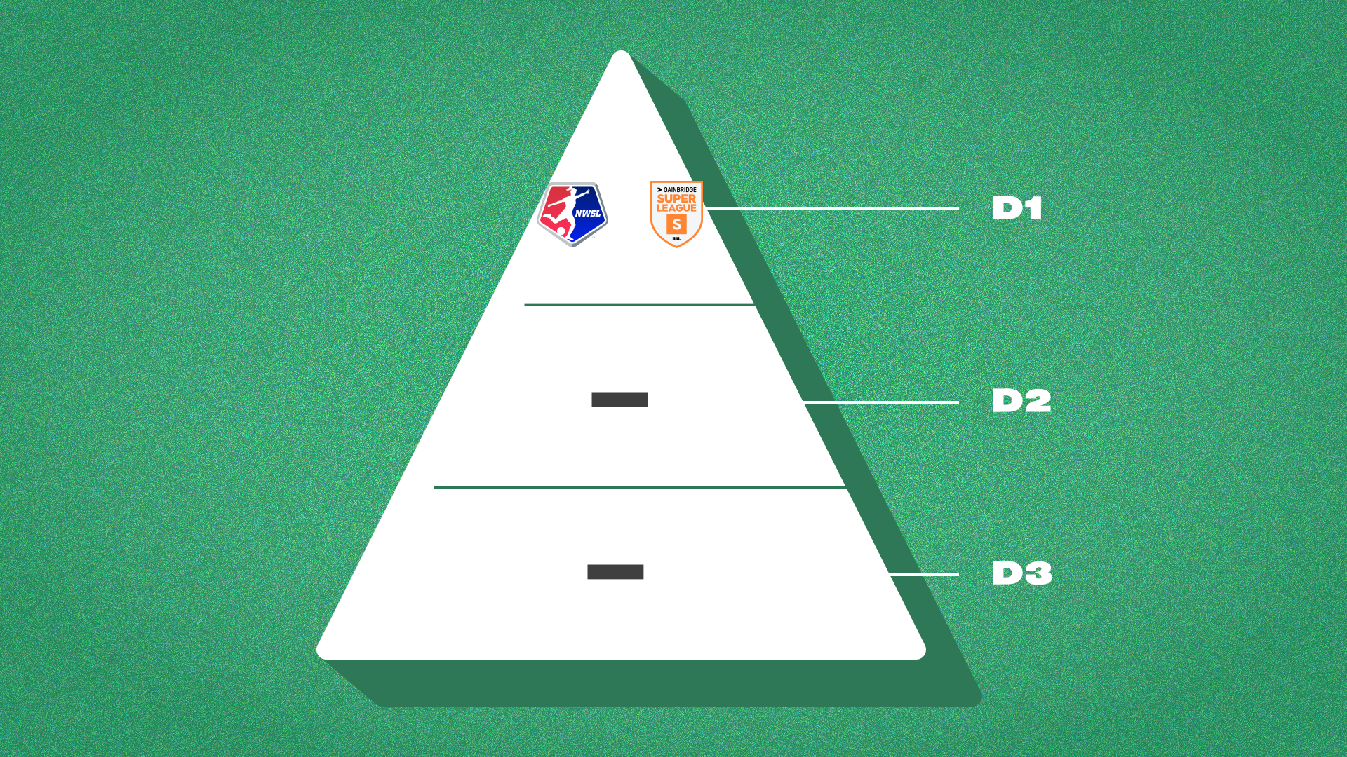American Professional Soccer Pyramid: 2025 — FORM