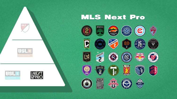 American Professional Soccer Pyramid: 2025 — FORM