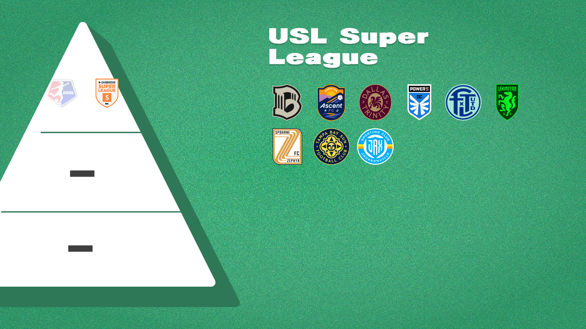 American Professional Soccer Pyramid: 2025 — FORM