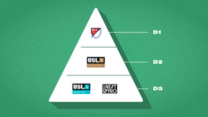 American Professional Soccer Pyramid: 2025 — FORM