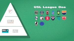 American Professional Soccer Pyramid: 2025 — FORM
