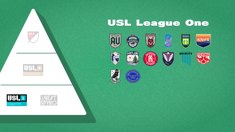 American Professional Soccer Pyramid: 2025 — FORM