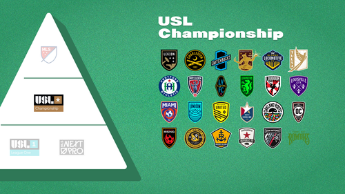 American Professional Soccer Pyramid: 2025 — FORM