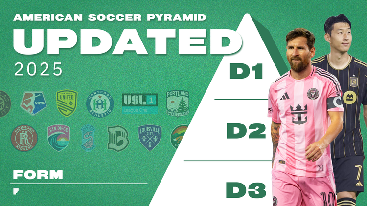 American Professional Soccer Pyramid: 2025 — FORM