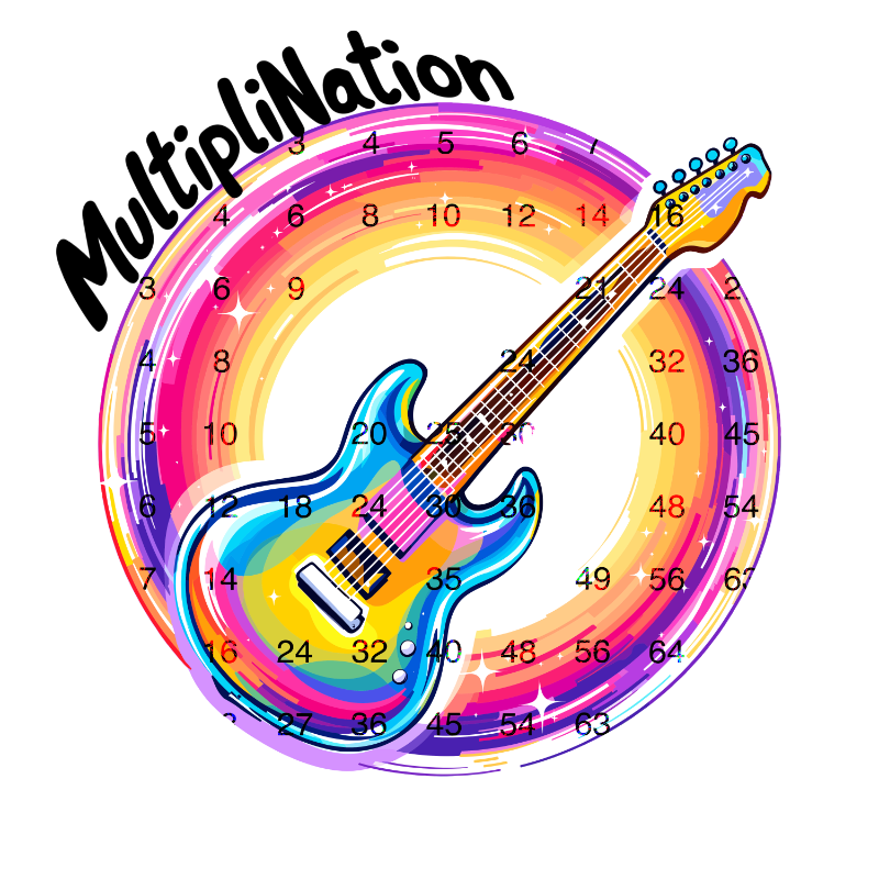 Kids Math Songs - Multiplication Tables — MultipliNation - Times Tables ...