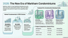 NEW CONDOS COMING TO MARKHAM, ONTARIO IN 2026 AND BEYOND — Kaizen Real ...