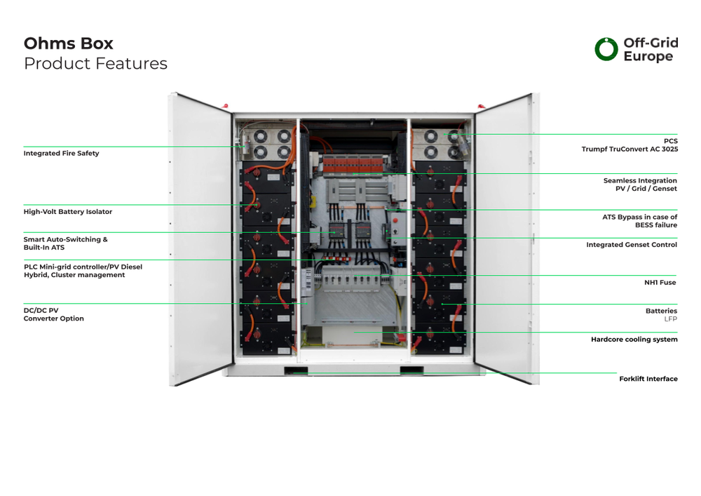 Ohms Box | All-in-one Battery storage system — Off-Grid Europe