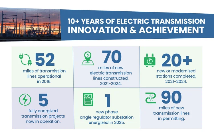 New York Transco | Overview — New York Transco