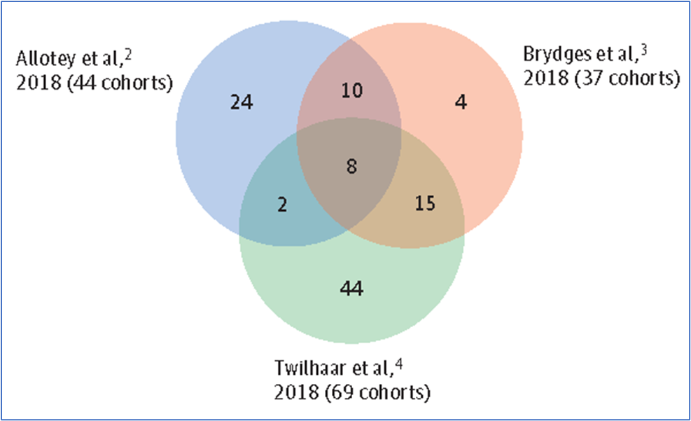 JAMA Network Guidance on Venn Diagrams — AMA Style Insider