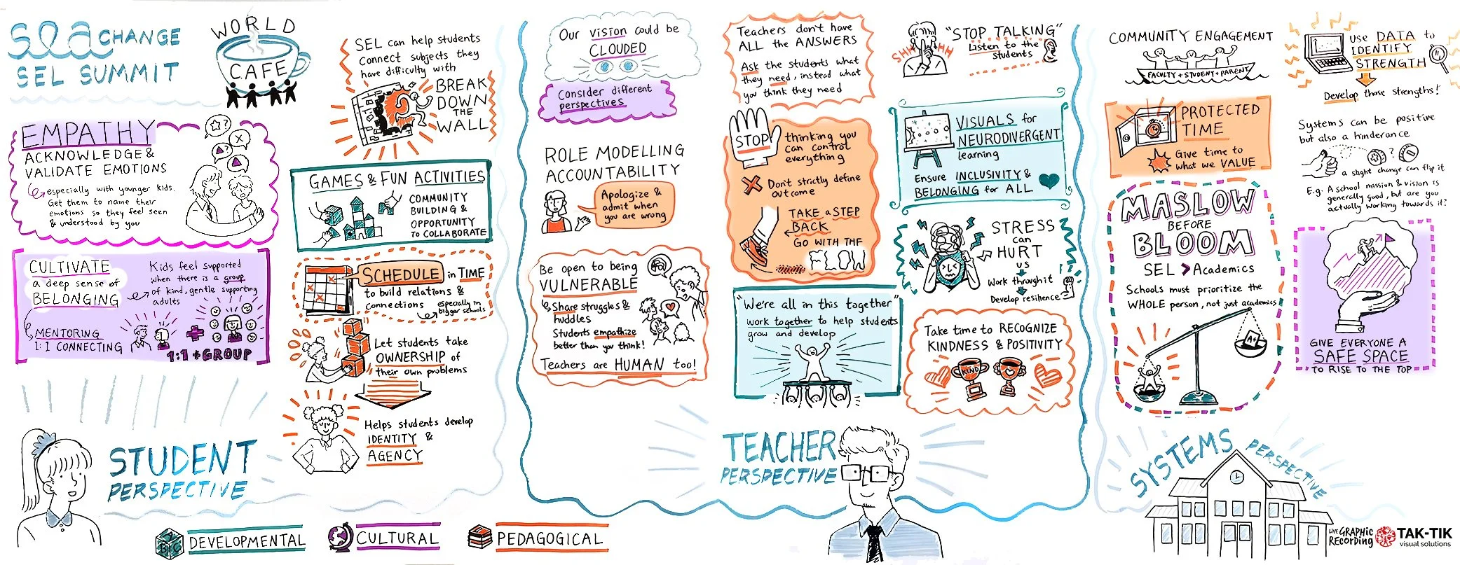 SEL Roadmap — Sea Change