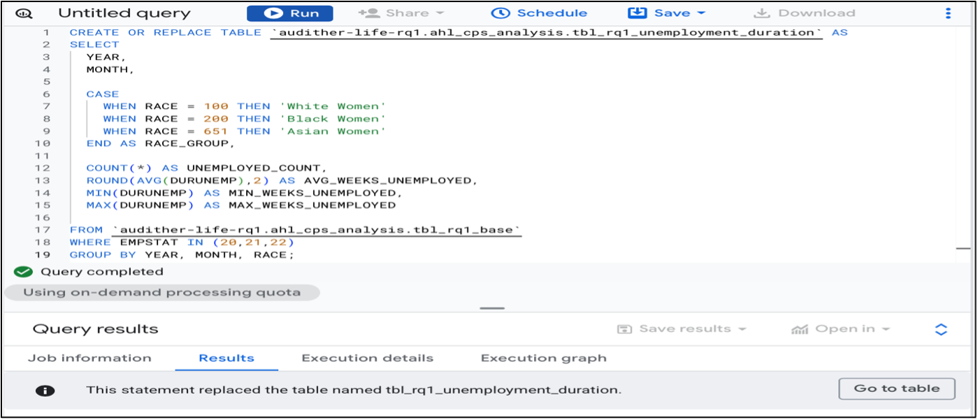 Prolonged Workforce Exits Among Highly Educated Black Women: A Human ...