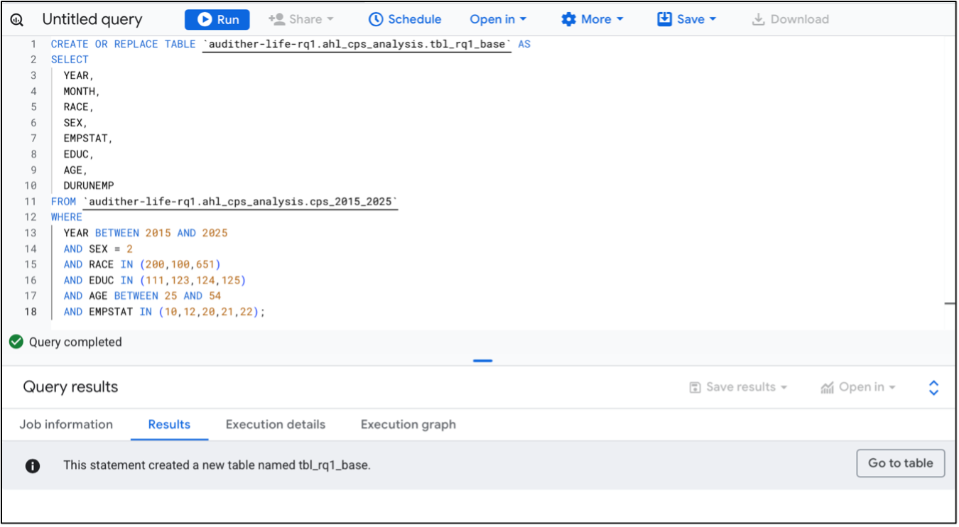 Prolonged Workforce Exits Among Highly Educated Black Women: A Human ...