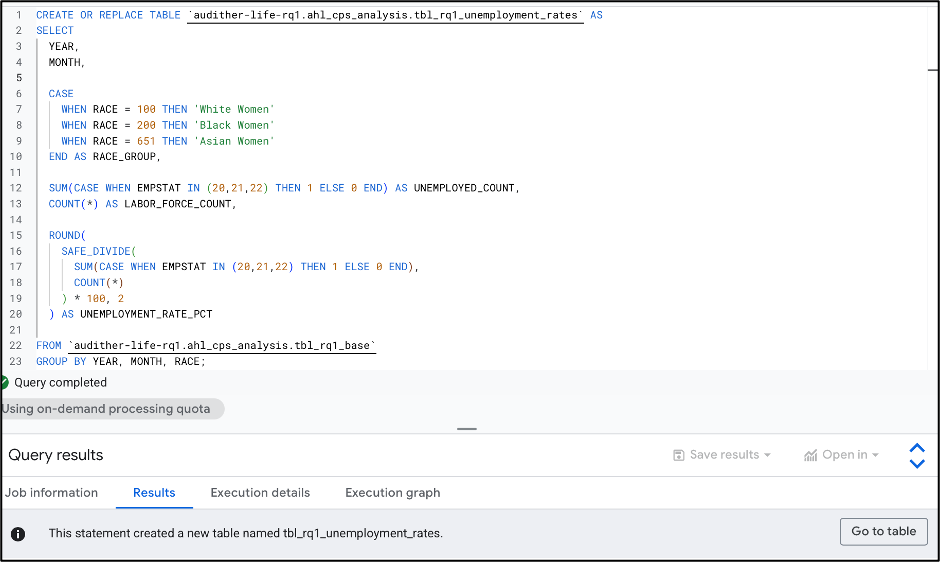 Prolonged Workforce Exits Among Highly Educated Black Women: A Human ...
