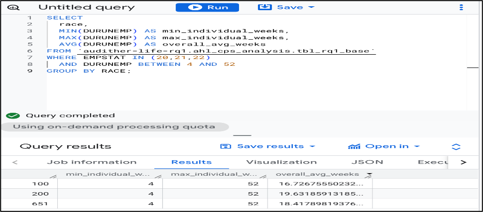 Prolonged Workforce Exits Among Highly Educated Black Women: A Human ...